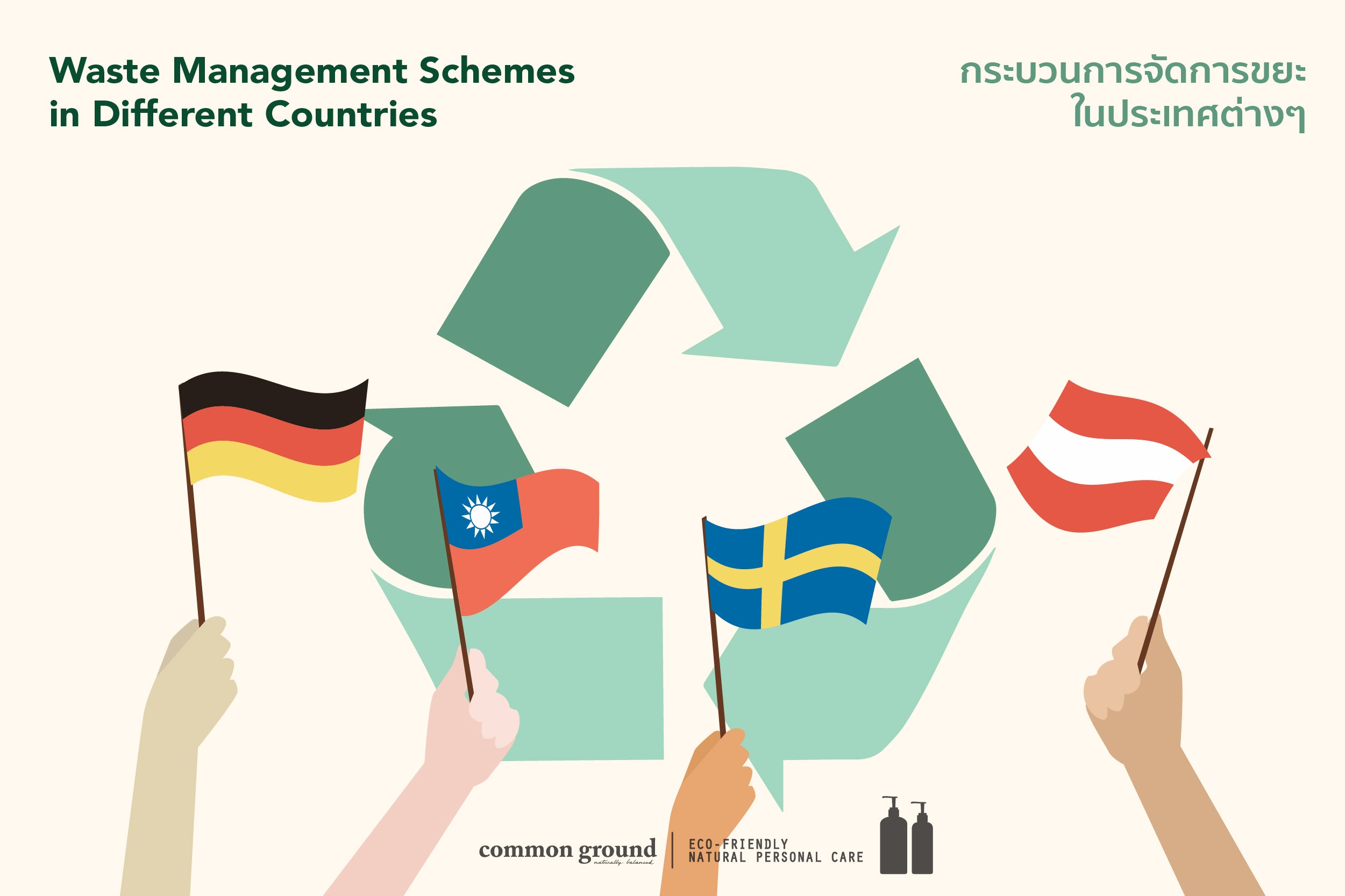 Waste Management in Different Countries – Organics Buddy