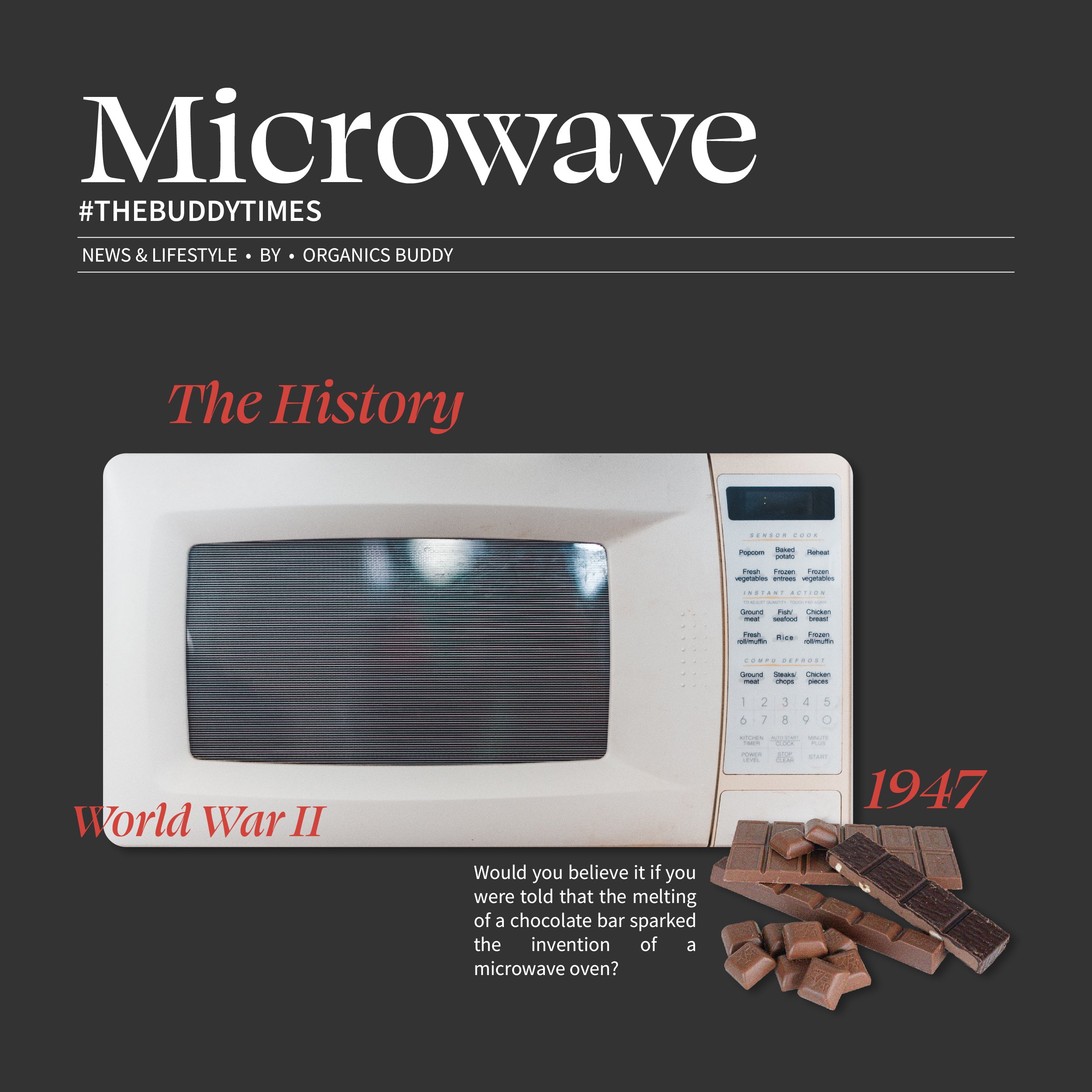 Origin of Microwave Oven – Organics Buddy